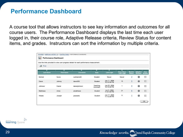 TRENDS Presentation - eLearning @ GRCC with Blackboard | PPT