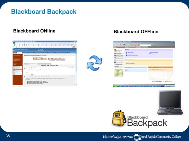 TRENDS Presentation - eLearning @ GRCC with Blackboard | PPT