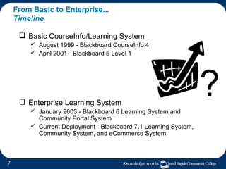 TRENDS Presentation - eLearning @ GRCC with Blackboard | PPT