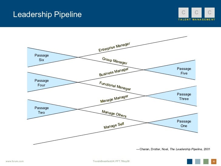 Understanding the Critical Trends Impacting Organizations in the Next…