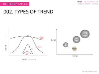 [Trends]02 terms | PDF
