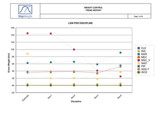 ShipWeight Trend Sample Report | PDF