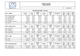 ShipWeight Trend Sample Report | PDF