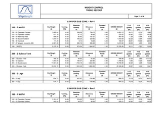 ShipWeight Trend Sample Report | PDF