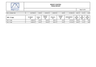 ShipWeight Trend Sample Report | PDF