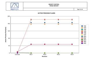 ShipWeight Trend Sample Report | PDF