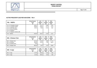ShipWeight Trend Sample Report | PDF