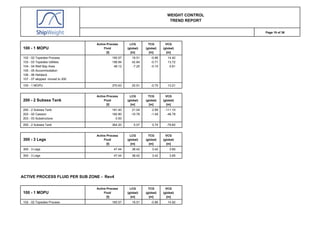 ShipWeight Trend Sample Report | PDF