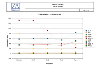 ShipWeight Trend Sample Report | PDF