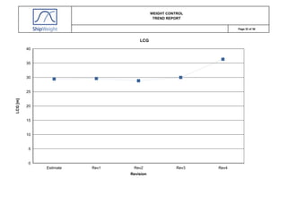 ShipWeight Trend Sample Report | PDF