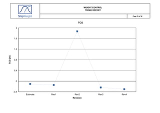 ShipWeight Trend Sample Report | PDF