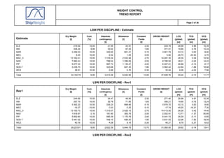 ShipWeight Trend Sample Report | PDF