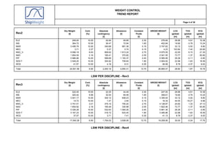 ShipWeight Trend Sample Report | PDF
