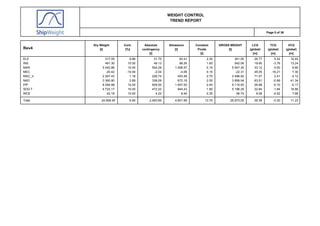 ShipWeight Trend Sample Report | PDF