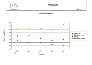 ShipWeight Trend Sample Report | PDF