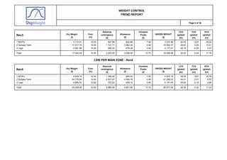 ShipWeight Trend Sample Report | PDF