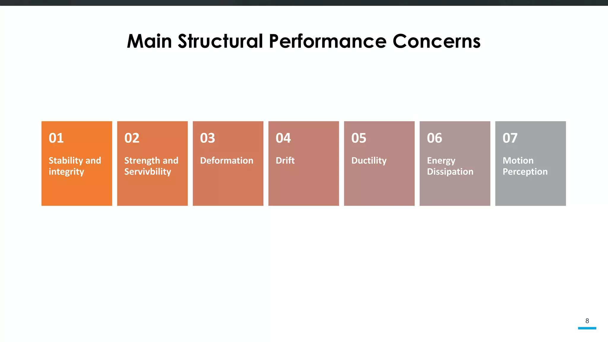 Trends and Advancements for Structural Performance | PPT
