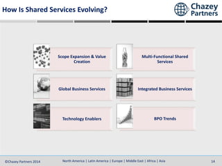 Trends and Best Practices in Global Shared Services | PPTX