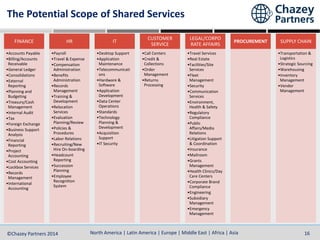 Trends and Best Practices in Global Shared Services | PPTX