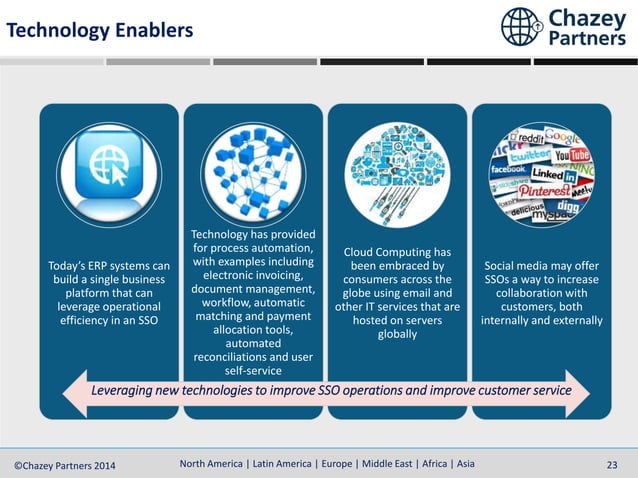 Trends and Best Practices in Global Shared Services