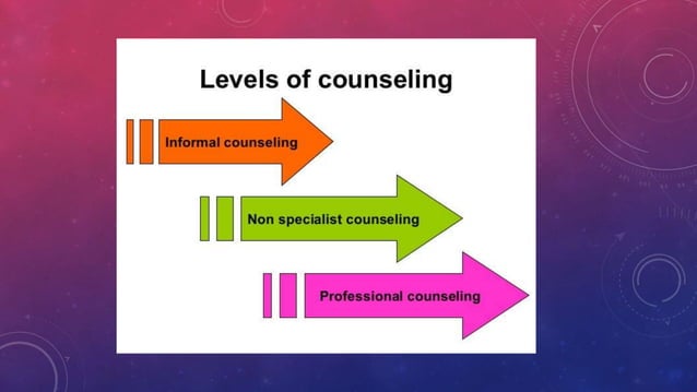 Trends and issues in guidance and counseling mt nsg edu | PPTX | Mental ...