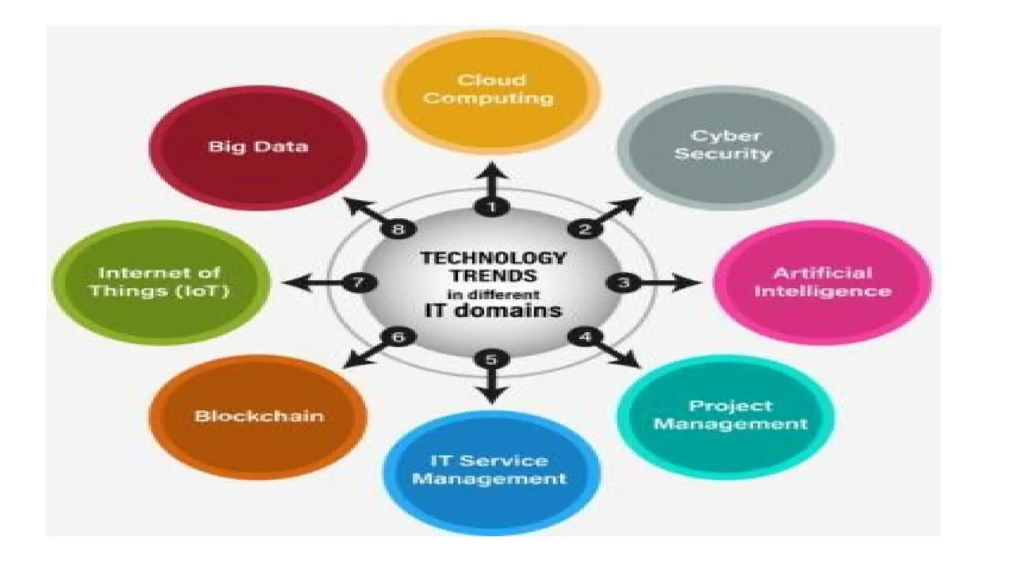 Trends and Issues in ICT 7.pptx Matatag Curriculum | PPTX