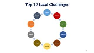 Trends and local challenges | PDF