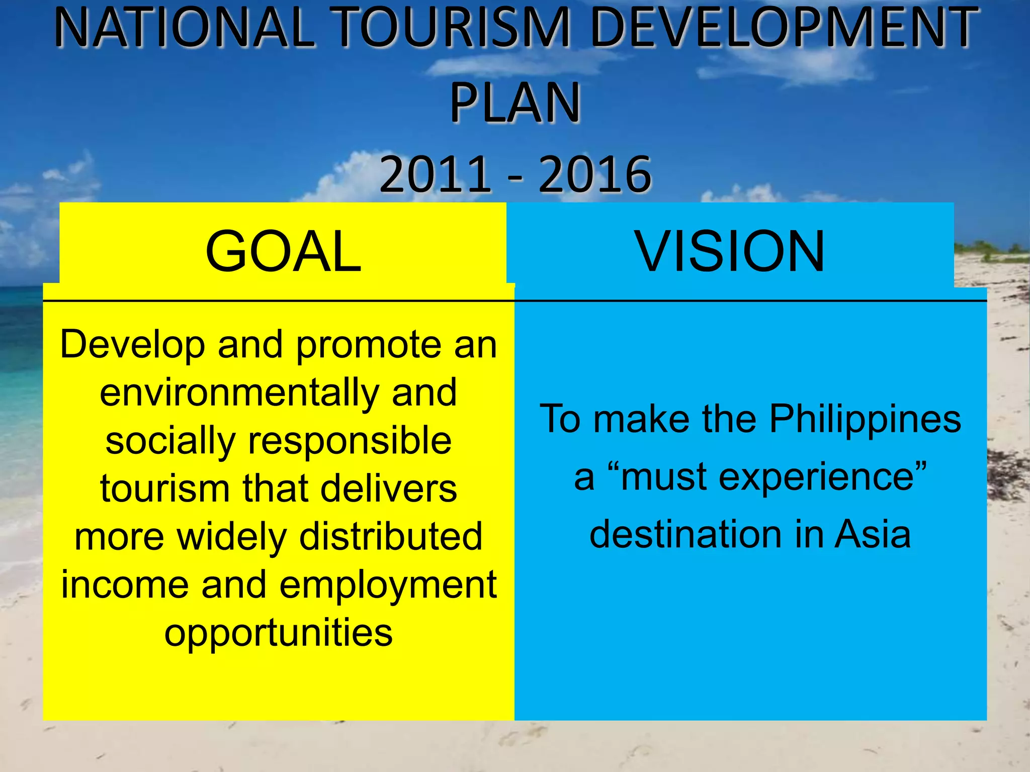 Trends and Outlook of Philippine Travel and Tourism Industry | PPTX