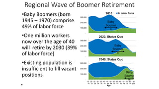 PlanAshland: Trends & Projections for the town of Ashland ...