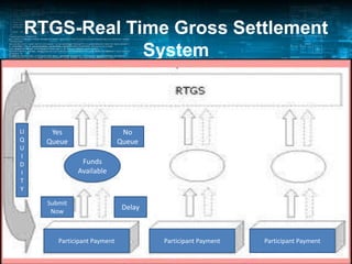 Trends and technology in banking | PPT