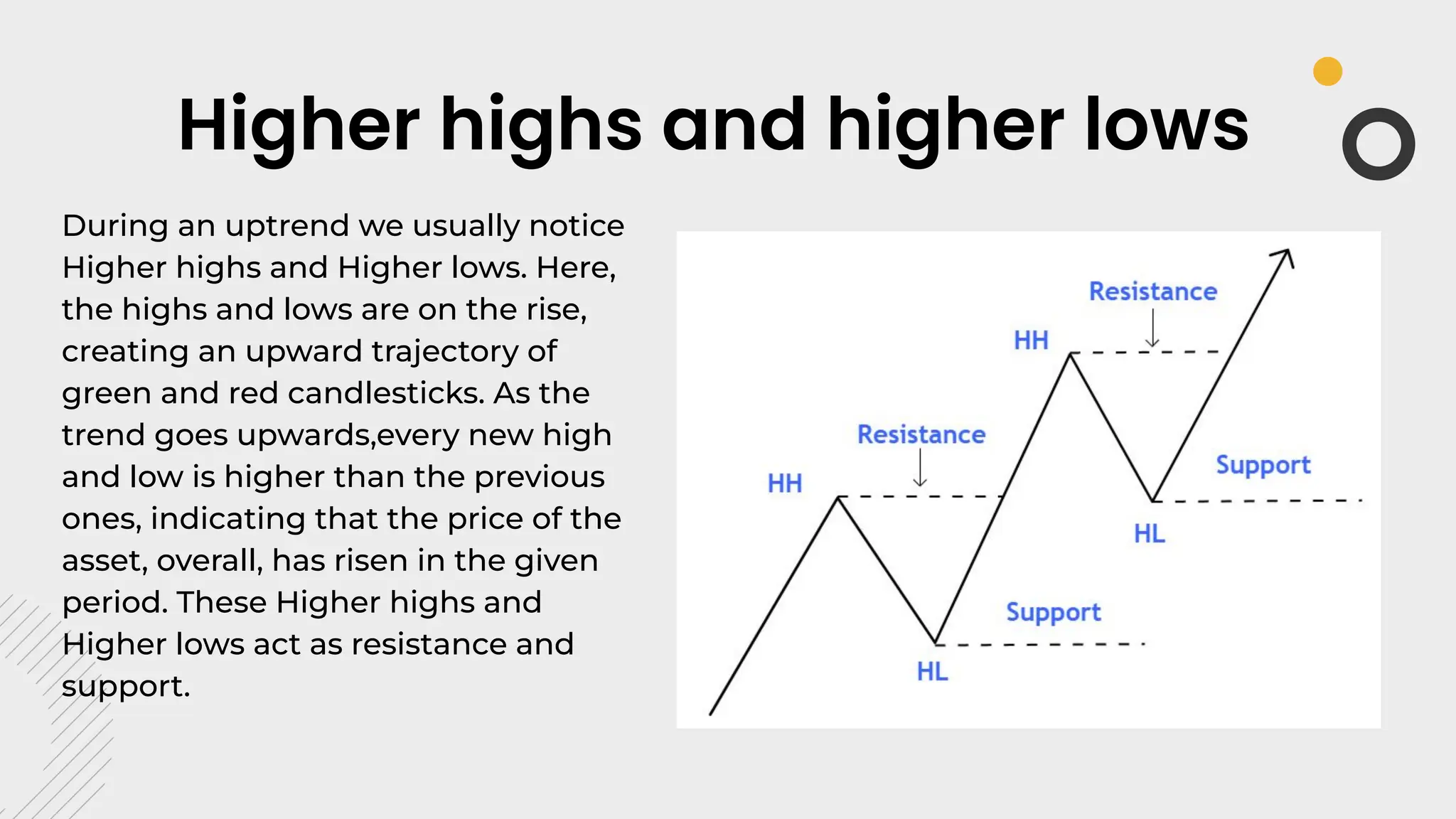 Trends and Trendlines in Indian stock market.pdf