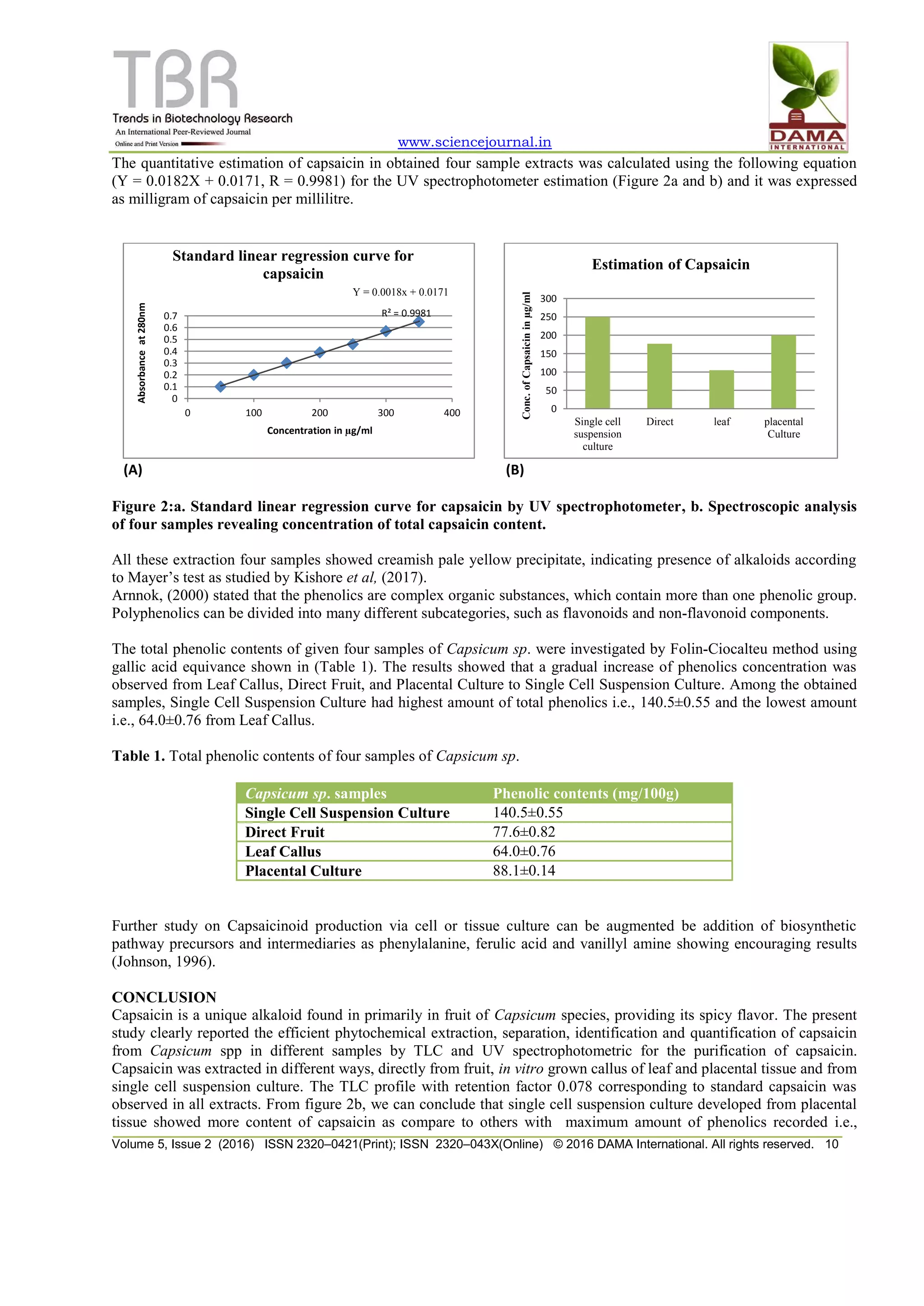 COMPARATIVE STUDY OF CAPSAICIN FROM IN VITRO CULTIVATED AND NATURALLY ...