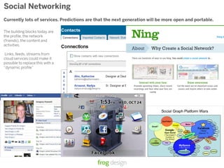 Design Trends 2008 | PDF