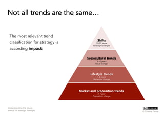 Trends for strategic foresight - Cristina Ferraz | PDF