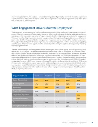 Trends global employee_engagement_final | PDF