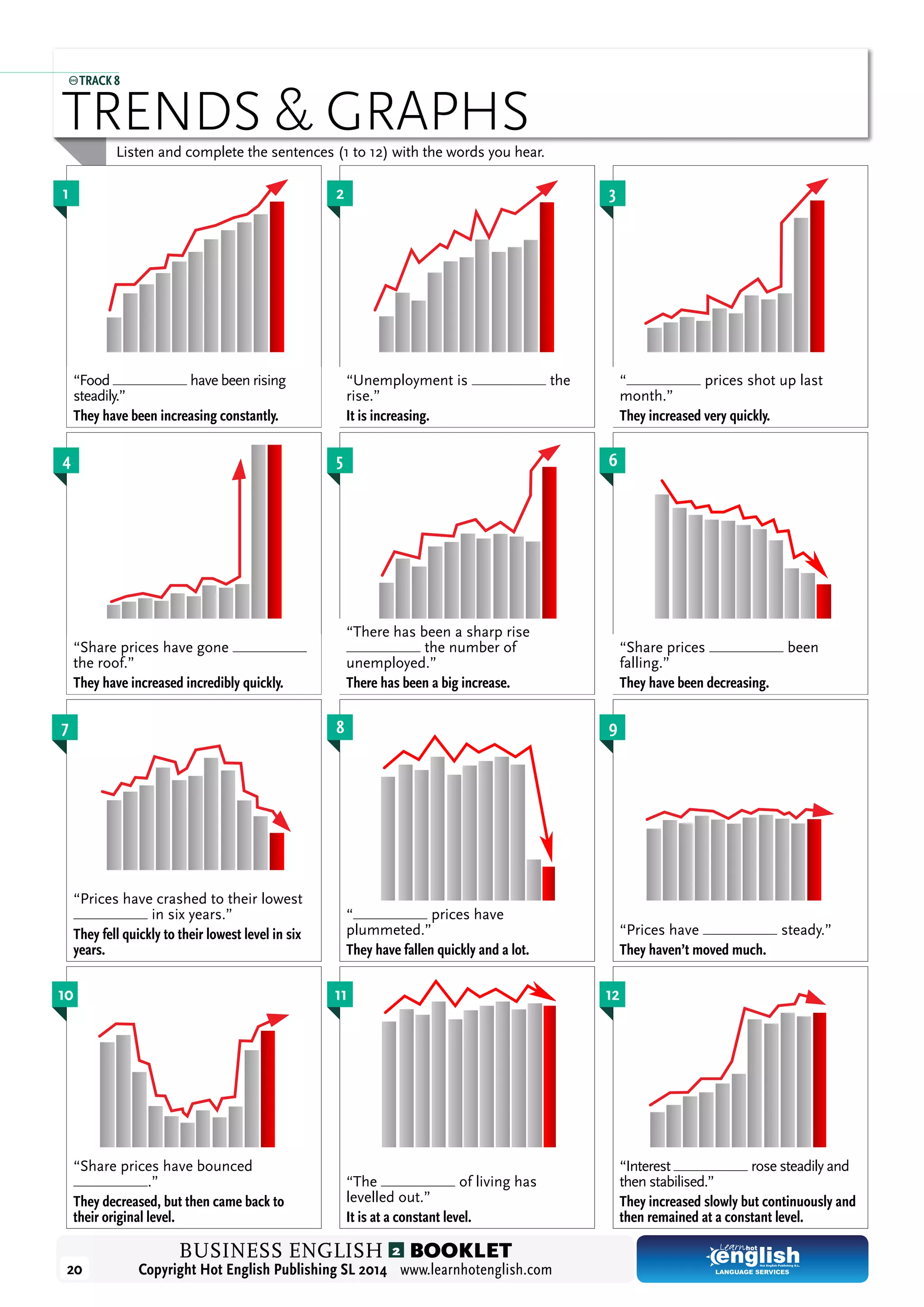 Trends graphs business_ii | PDF