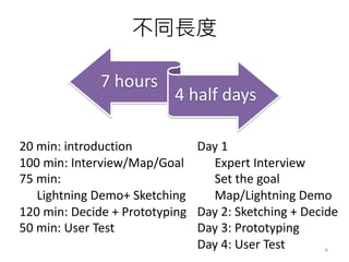 Design sprint experience at Trend Micro | PPT