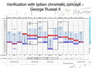 Trends in Answer Set-Programming - Focus Musik - Presentation | PPT