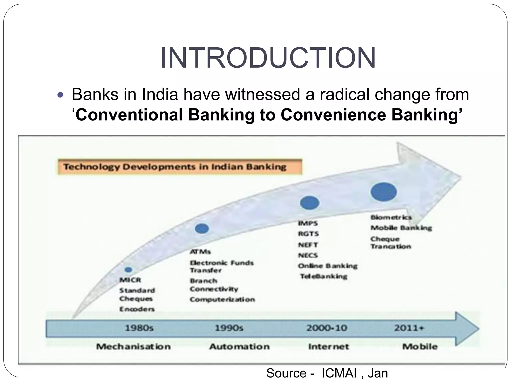 Trends in banking sector | PPTX