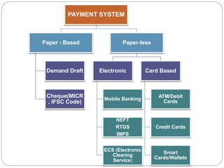 Trends in banking sector | PPTX | Credit Cards | Personal Debt
