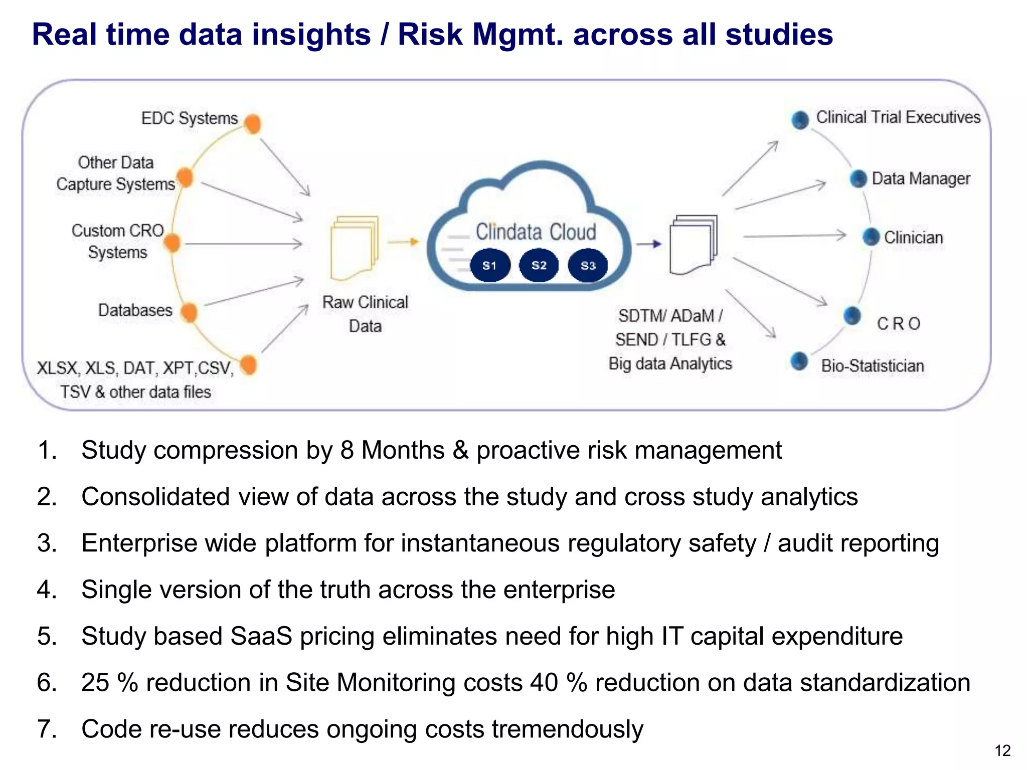 Trends in Clinical Data Standards.pptx