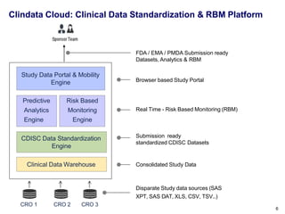 Trends in Clinical Data Standards.pptx