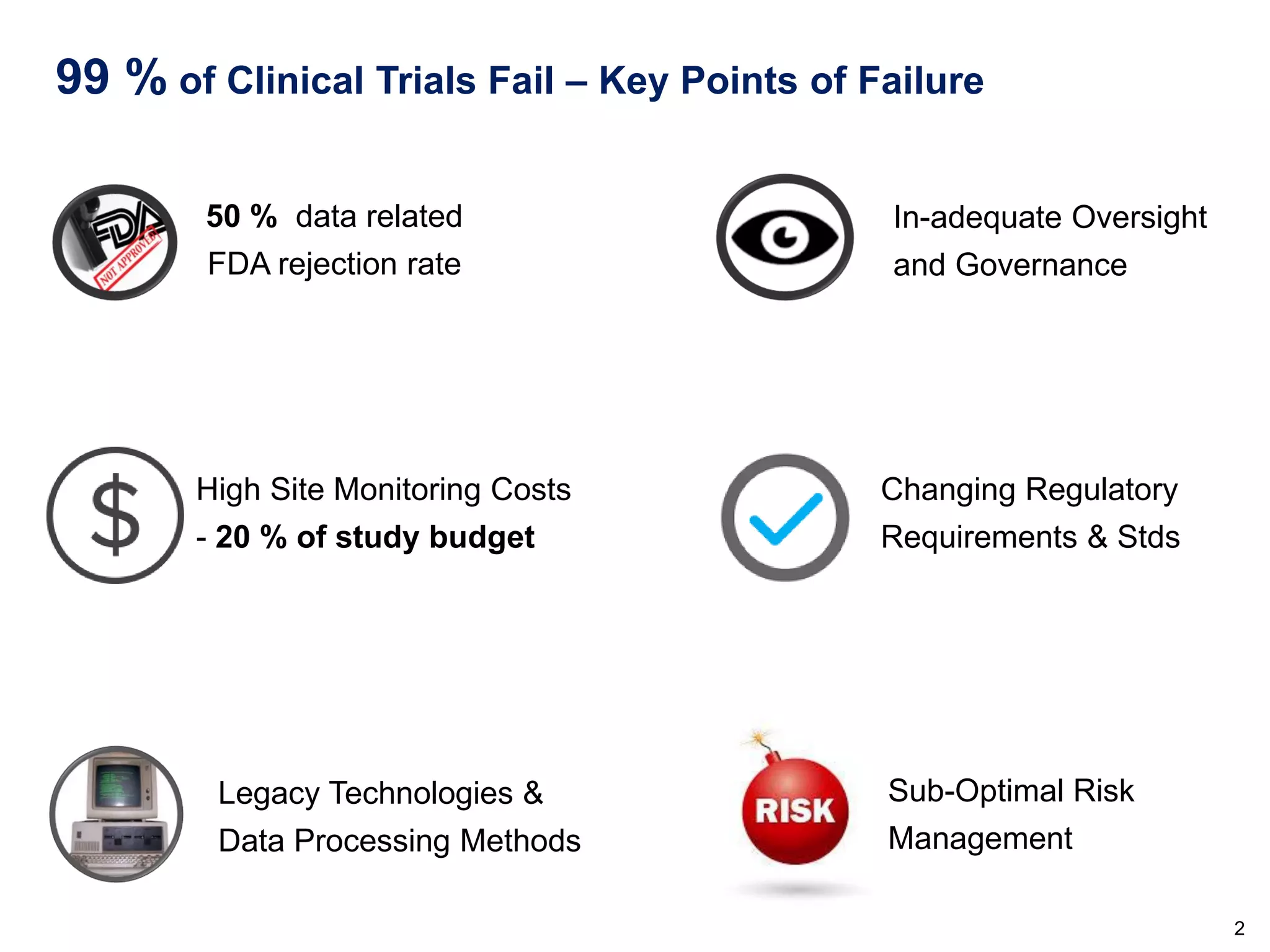 CDISC & Risk Based Monitoring to Compress Clinical Trial Duration | PDF