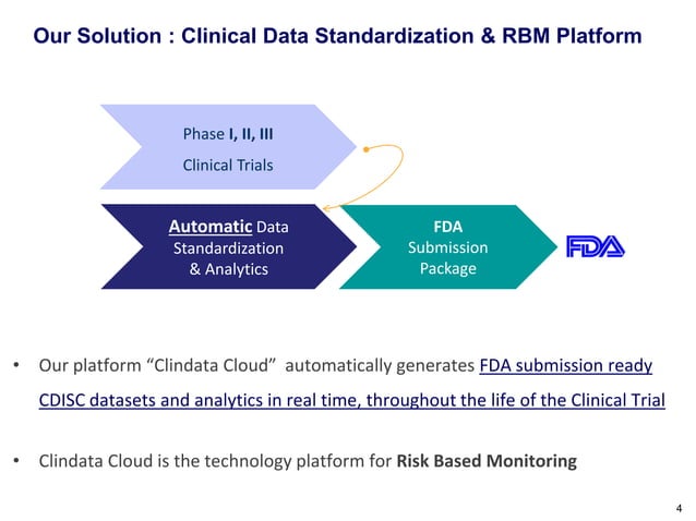 CDISC & Risk Based Monitoring to Compress Clinical Trial Duration | PDF