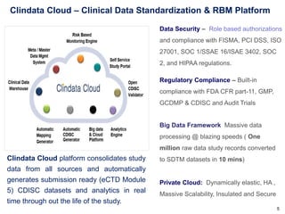 CDISC & Risk Based Monitoring to Compress Clinical Trial Duration | PDF