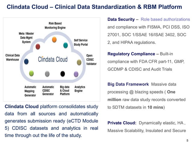 CDISC & Risk Based Monitoring to Compress Clinical Trial Duration | PDF