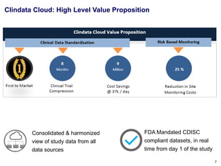 CDISC & Risk Based Monitoring to Compress Clinical Trial Duration | PDF