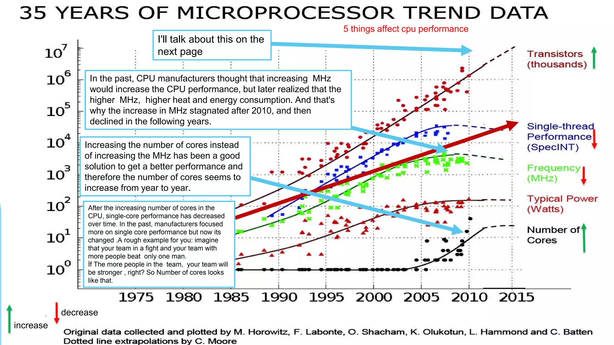 Trends in computer architecture | PPTX