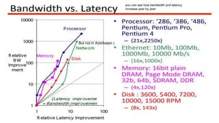 Trends in computer architecture | PPTX