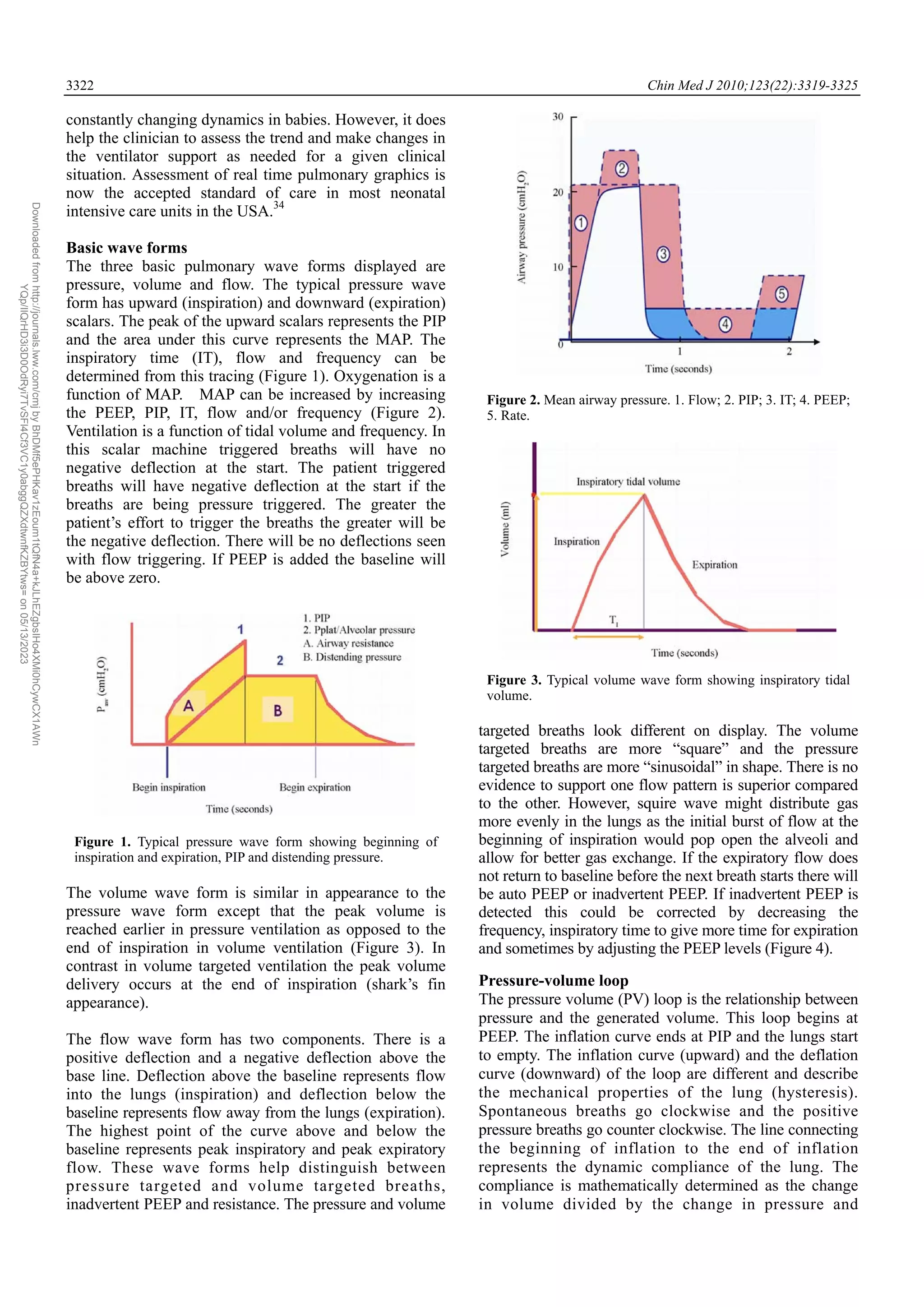 Trends_in_conventional_mechanical_ventilation_and.28.pdf